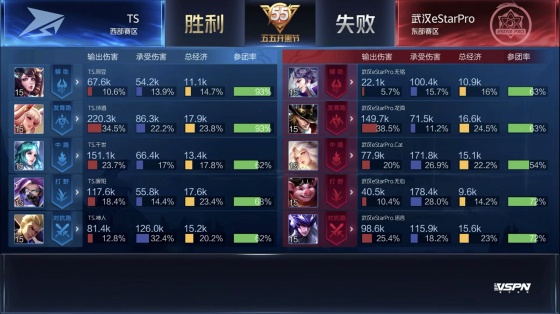 王者荣耀KPL：渐入佳境 TS 3:0横扫eStarPro_暴君