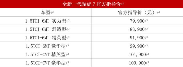 1.5T+9CVT，百公里油耗6.8L，这款车是最具性价比的10万级SUV？_搜狐汽车_搜狐网
