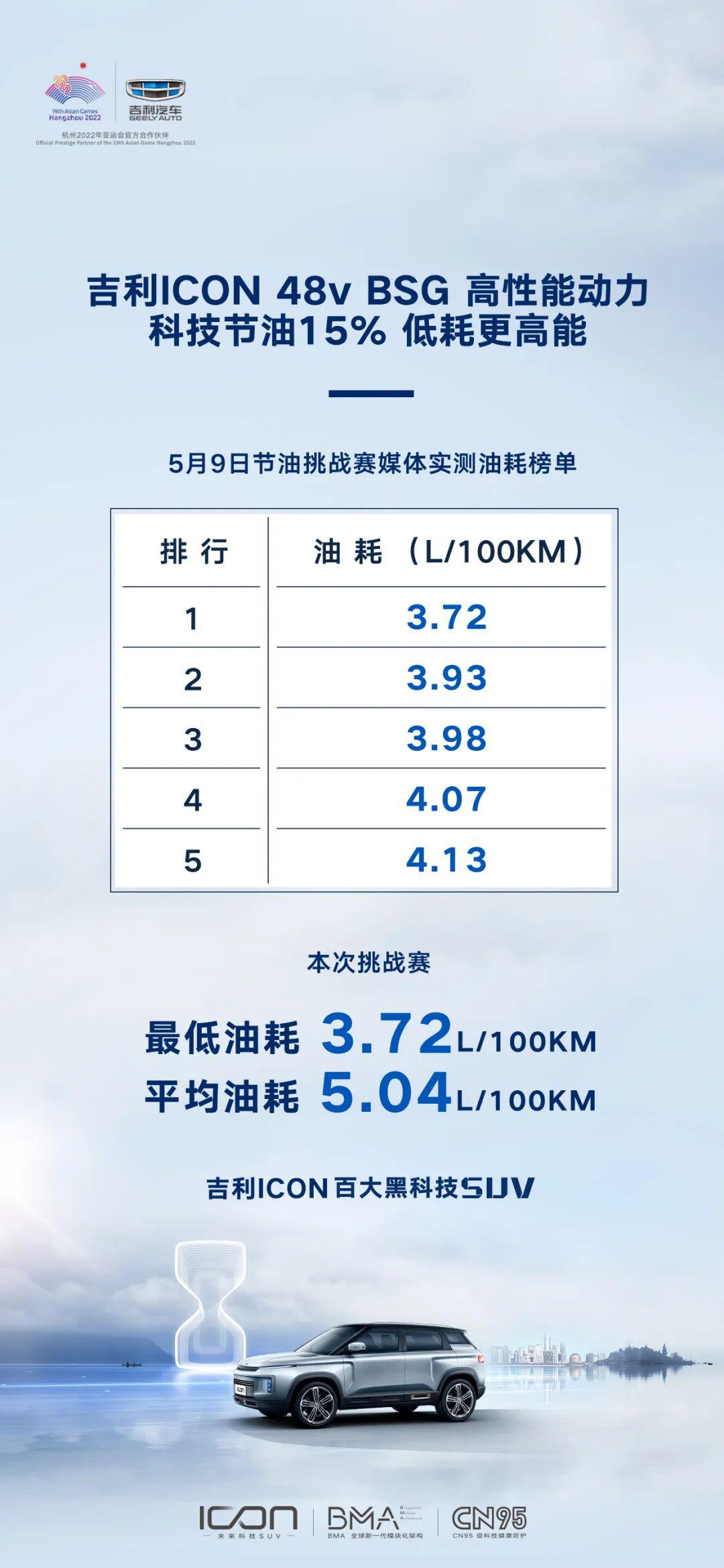 吉利ICON同级独具48V BSG高效节油 科技引领纵“擎”智驾_搜狐汽车_搜狐网