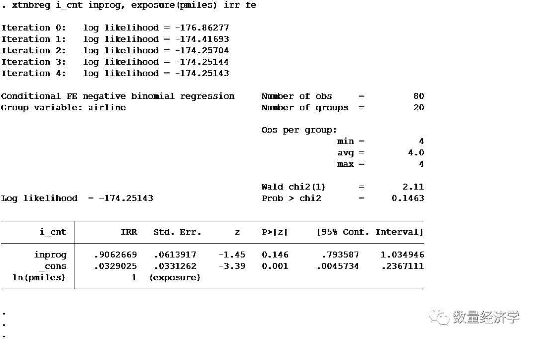 Stata面板数据学习手册_检验