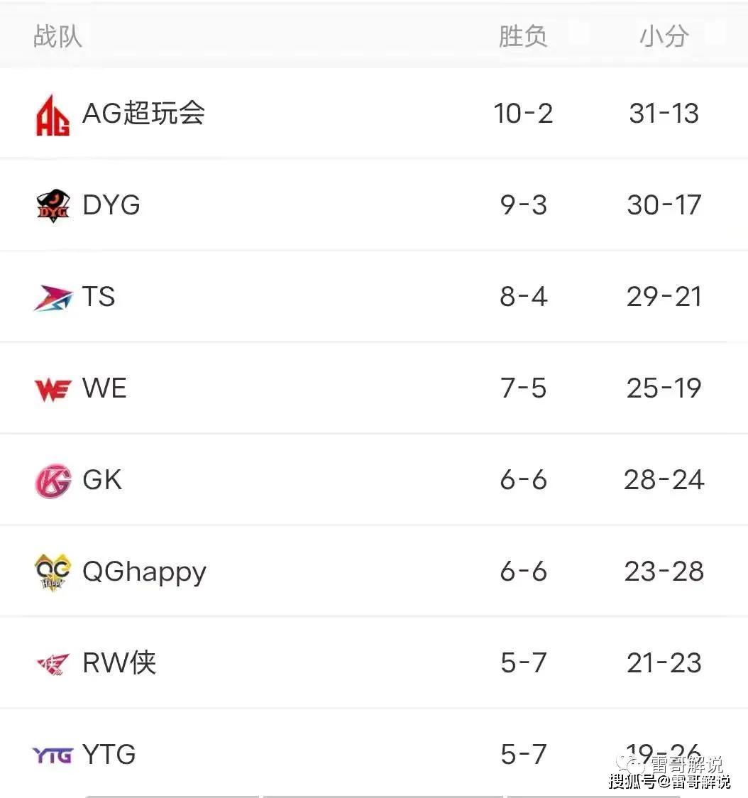 KPL春季赛5月13日DYG vs QGhappy比赛预测_对阵