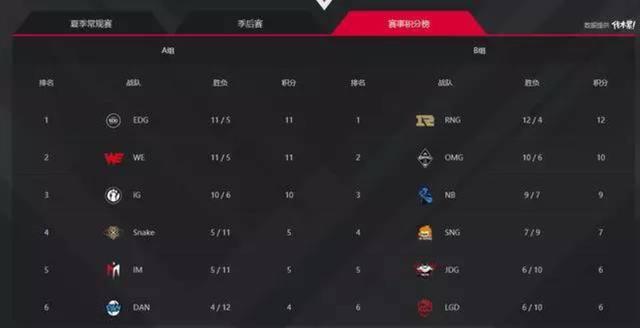 还有人记得灵石路杀手DAN战队吗？_季后赛