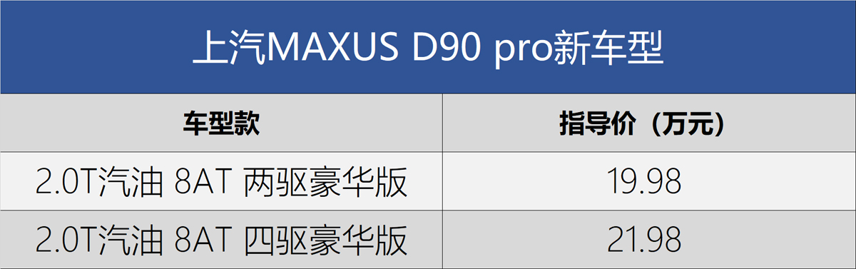 上汽MAXUS D90 pro新增两款车型 19.98万元起_搜狐汽车_搜狐网
