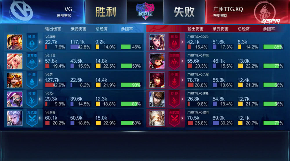 VG 0：1 广州TTG.XQ，VG让一追三拿下XQ_暴君