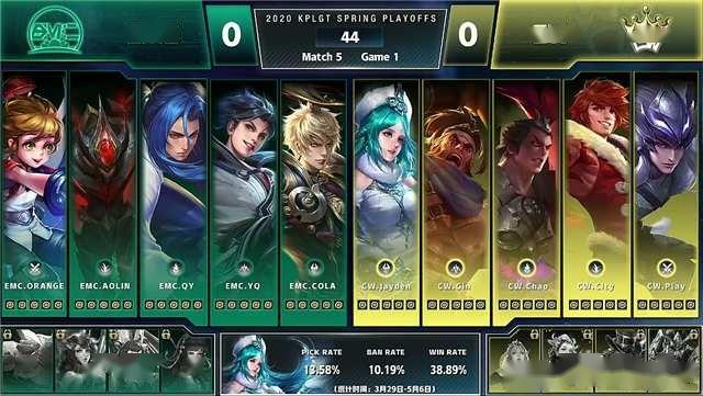 KPLGT快讯：CW战胜EMC再下一城，Play曜三杀超神天下无双_暴君