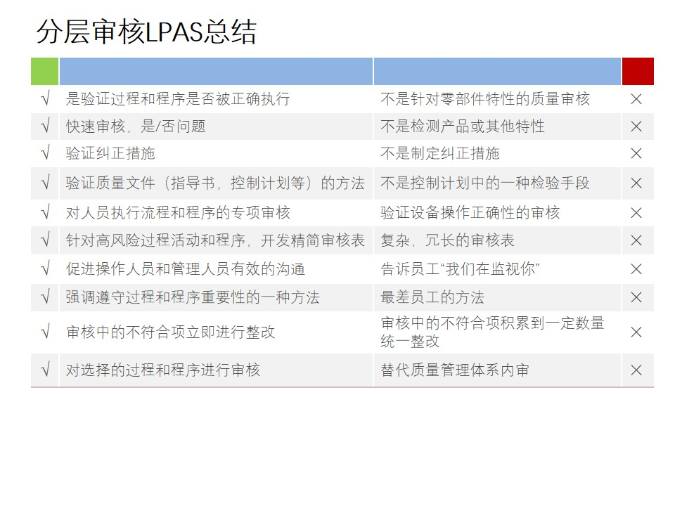 干货 | CQI-8分层审核_搜狐汽车_搜狐网