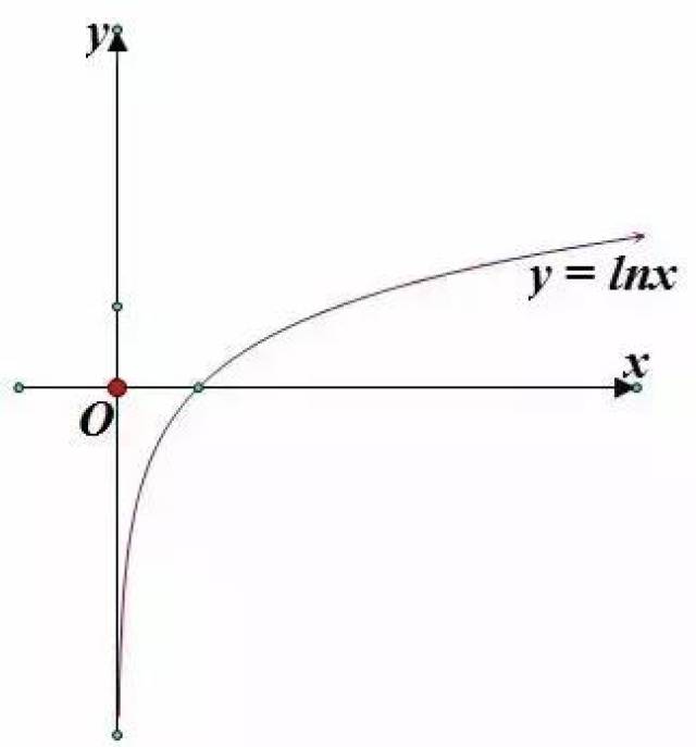 y=|lnx|与y=ln|x|图像,yln||的图像,yln的图像(第2页)_大山谷图库