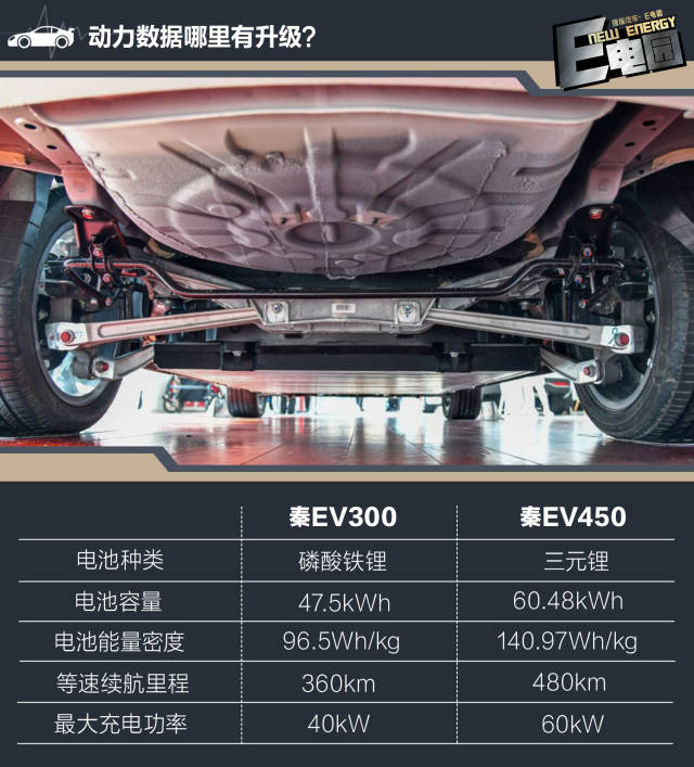 比亚迪秦ev按键图解,比亚迪宋按键,比亚迪唐按键(第16页)_大山谷图库