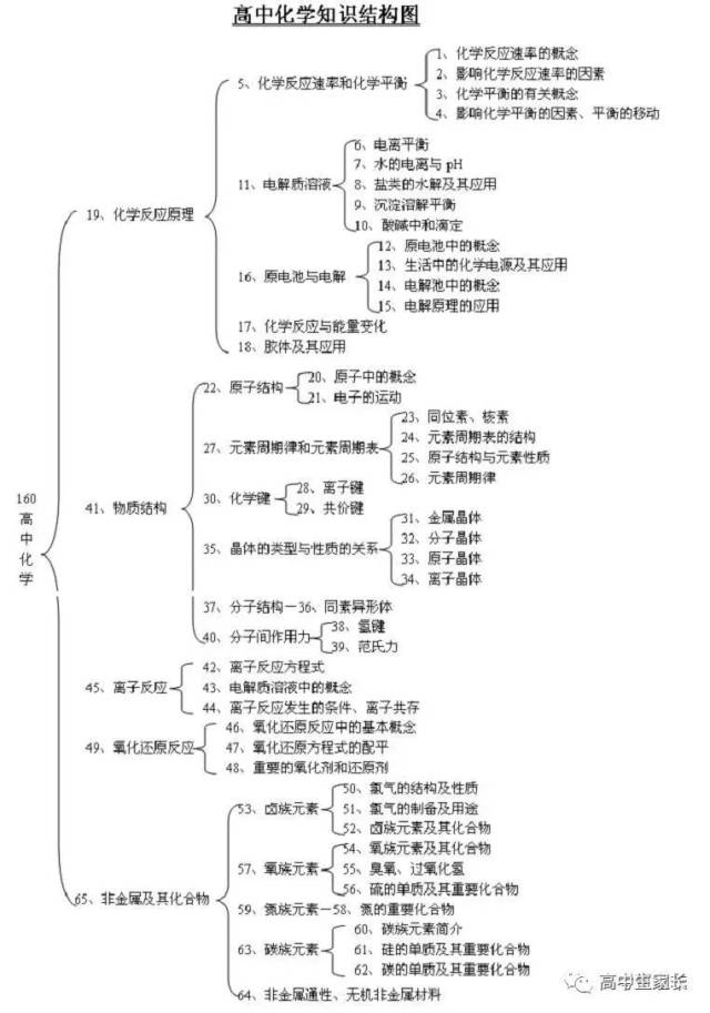 有机物的分类框架图 物质的分类框架图 有机物分类树状图 大山谷图库