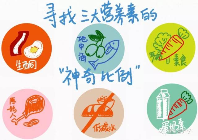三大营养素摄入比例三大营养素摄入量计算三大营养素比例合适第9页大山谷图库