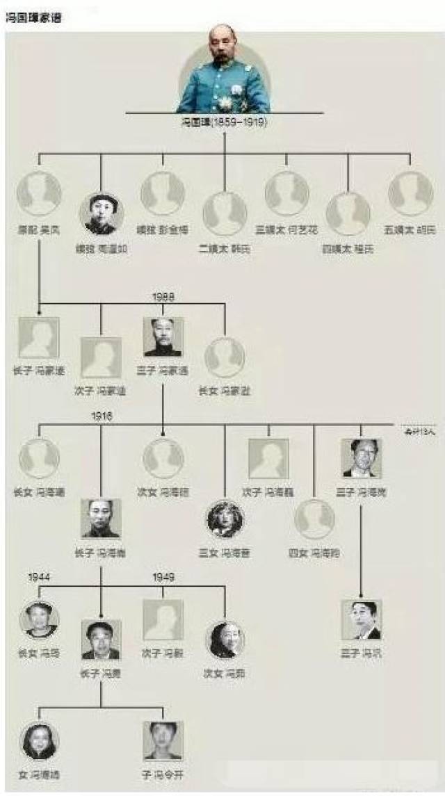 冯巩家谱图制作冯大山谷图库