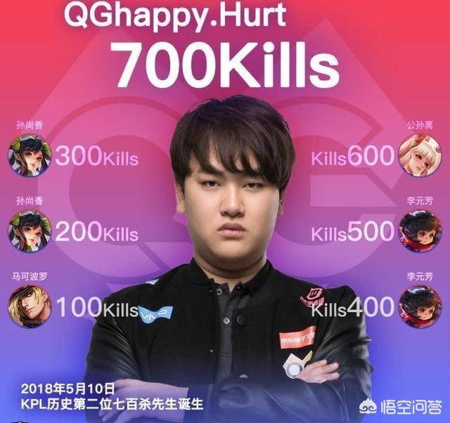 巅峰赛qg杰杰头像图片,qg杰杰头像原图,qgfly动漫头像(第2页)_大山谷图库