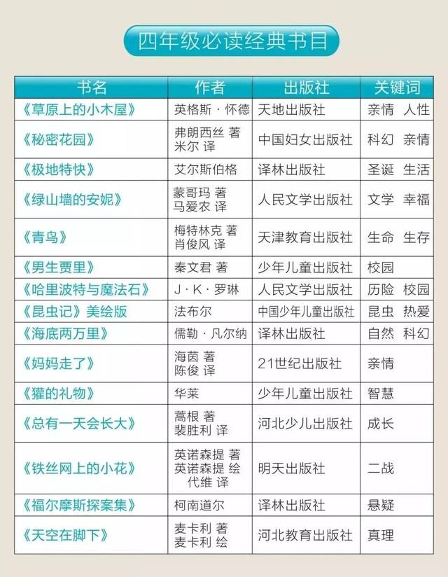 小学四年级推荐书目四年级推荐书目二年级推荐书目大山谷图库