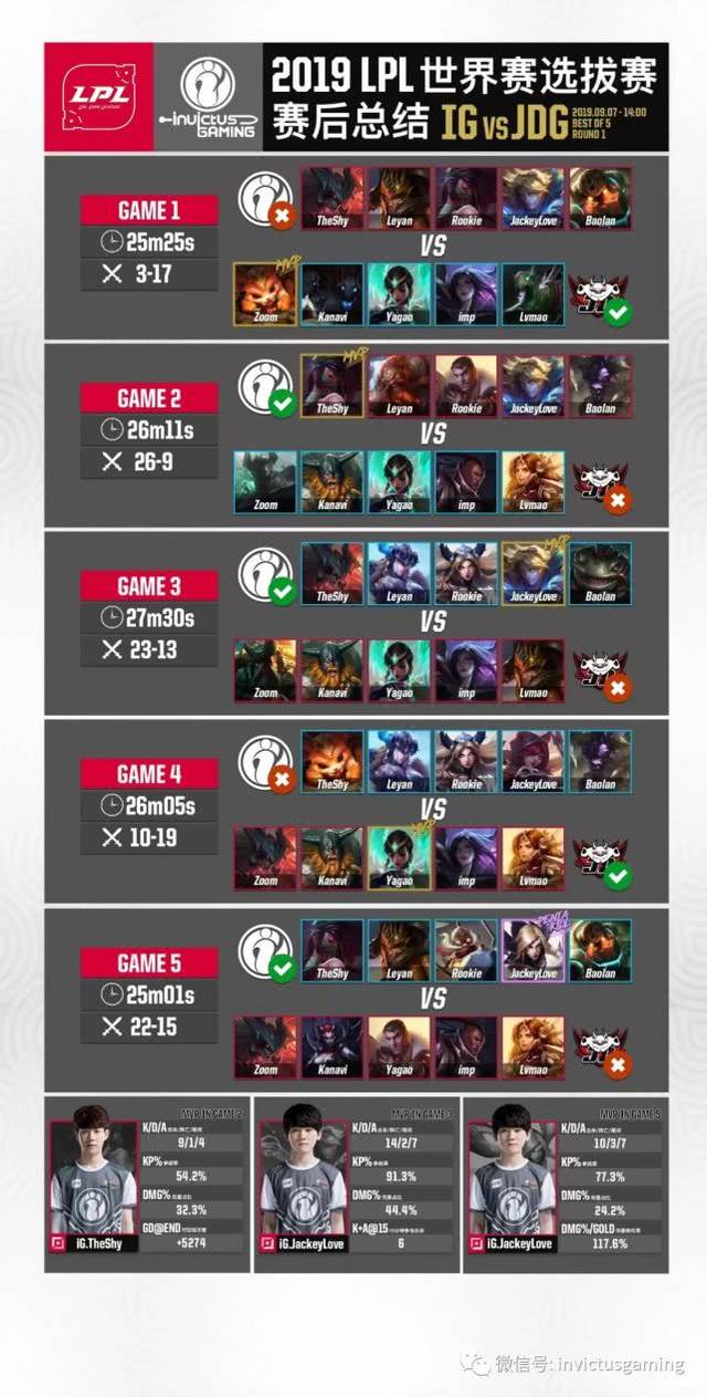 lpl资格赛【相关词_lpl图片】 - 随意优惠券