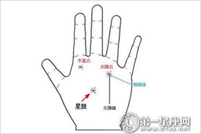 中国名人手相分析分析手相第12页大山谷图库