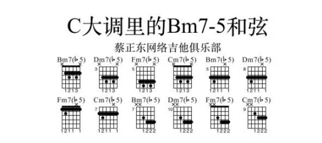 bm7和弦钢琴,钢琴大全表,钢琴_大山谷图库