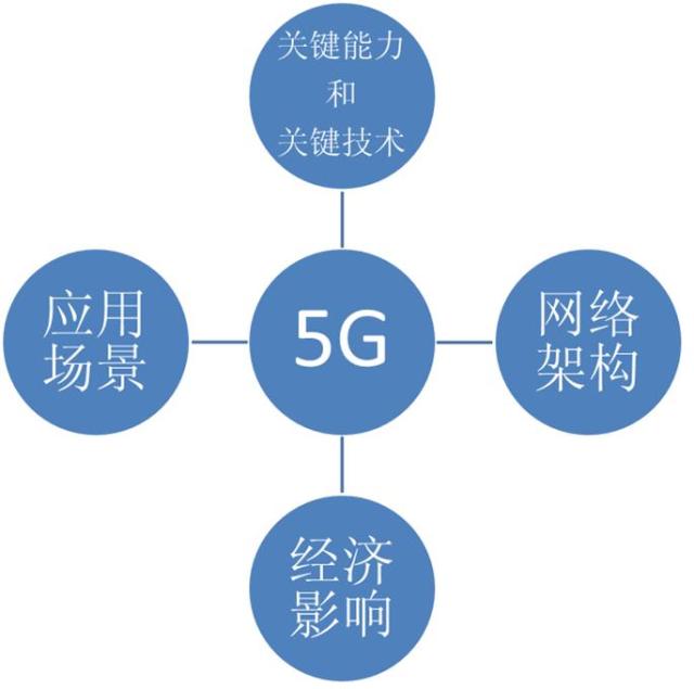 5g 5g 5g 5g-5g-5g