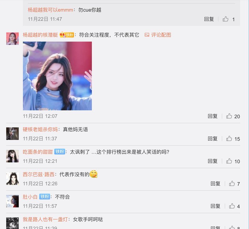 打败邓紫棋、蔡依林！女歌手影响力排行，网友傻眼：前三名不认识_@weibo