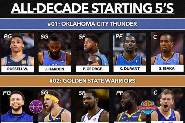 美媒排NBA30支球队10年最佳阵容，詹皇科比第5、杜兰特库里第2！_勒布朗·詹姆斯