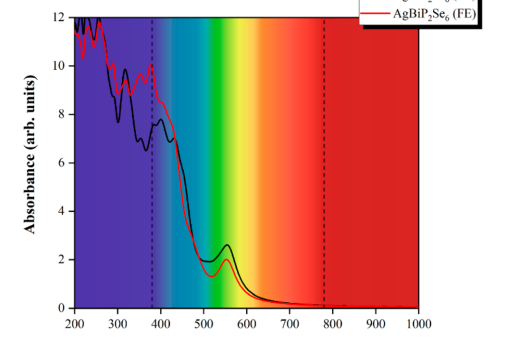 AgBiP2Se6单原子层的铁电开关效应用于调控光催化水分解活性_Society