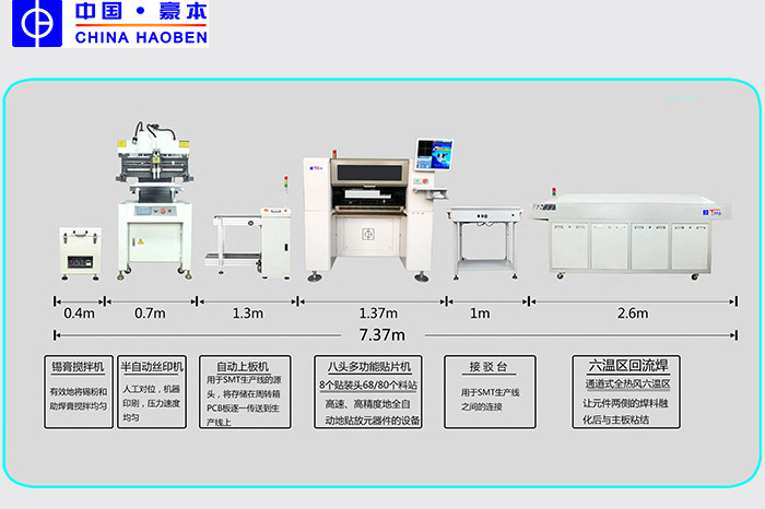 想组成一条完整的SMT生产线？你需要这些设备_元器件