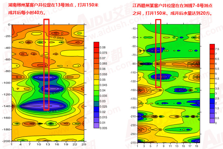 艾都勘探ADMT-4S型功能电法找水仪_测量