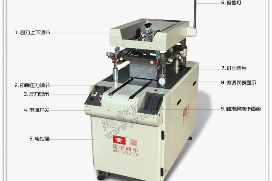 你怎么度过疫情，你就怎么度过一生。JY-IC-150B平面厚膜专用印刷机_生活