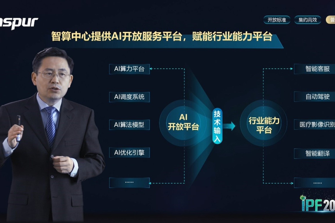 浪潮场景化AI，配得上更好的ISV_应用