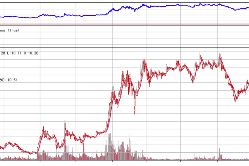 【手把手教你】入门量化回测最强神器backtrader（一）_交易