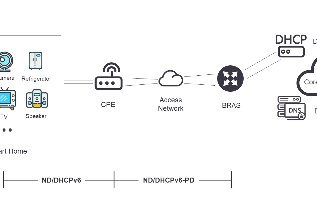 IPv6 Ready CE Router认证助力打通“IPv6最后一公里”_全球