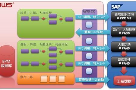 ERP软件到底能够做什么?_管理