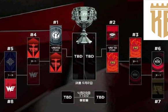 库博电竞早报：强队恒强！LPL S9春季赛四强对阵在S10春季赛重演_季后赛