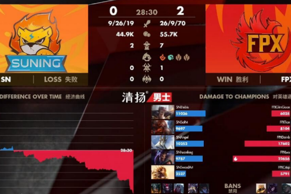 小天做梦也想不到“最菜的”LWX竟然Carry了！FPX最终2:0带走SN_比赛