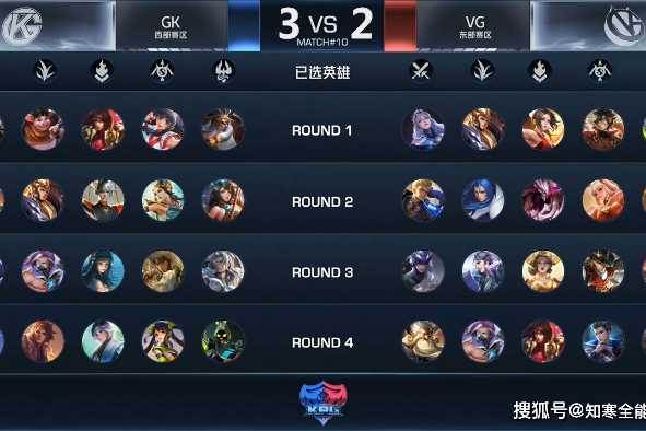 KPL战报：GK绝地翻盘让二追三拿下VG！百兽单切双C表现令人惊艳！_比赛