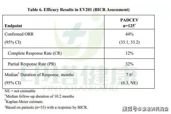 全球首款治疗尿路上皮癌的ADC新药PADCEV简介及临床数据_患者