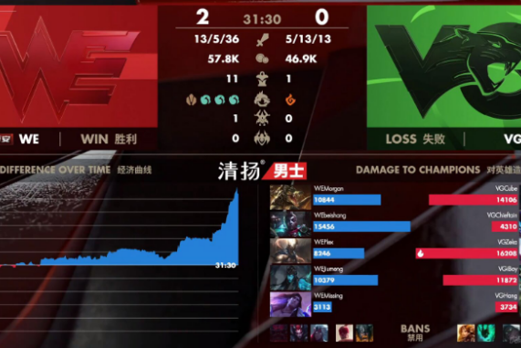 WE3.0时代起飞，碾压VG拿下比赛，Kkoma也拯救不了VG_战队