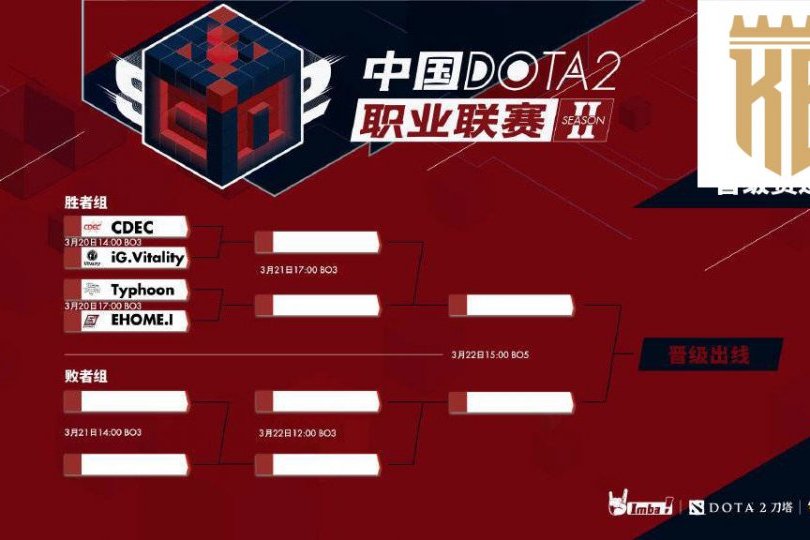 库博电竞早报：DOTA2职业联赛季后赛揭幕战打响 CDEC力克IG.V晋级_野区