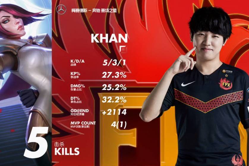 战术胜利！FPX3:0击败IG夺得季军，Shy哥被Khan多次单杀！_shy