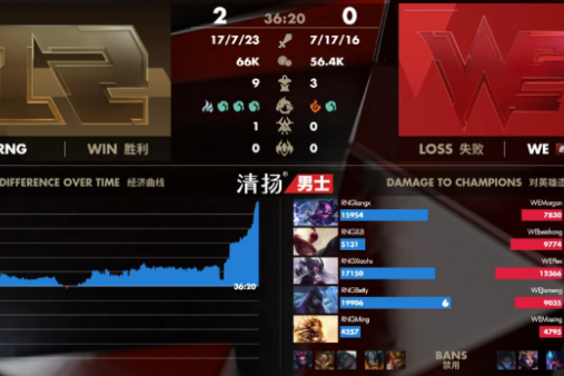 多核战术开花，RNG轻取WE，上中下三路选手表现的太强势_比赛