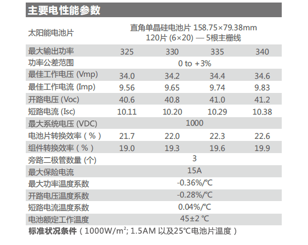 多规格高效直角PERC单晶光伏组件说明书-搜狐大视野-搜狐新闻