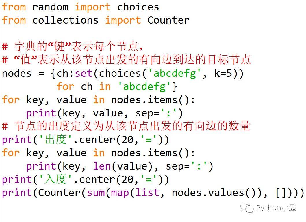 Python计算有向图中所有节点出度和入度-搜狐大视野-搜狐新闻