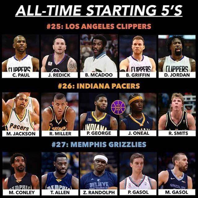 美媒评NBA30支球队队史最佳阵容-搜狐大视野-搜狐新闻