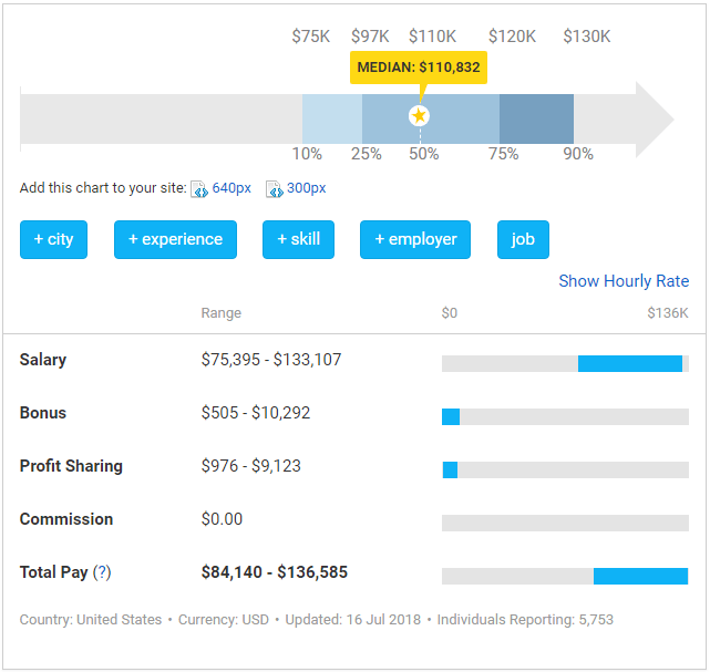 详析美国注册药剂师（NAPLEX）考试及就业前景-搜狐大视野-搜狐新闻