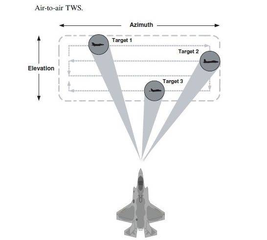 雷达工作模式：TWS与TAS的联系与区别-搜狐大视野-搜狐新闻