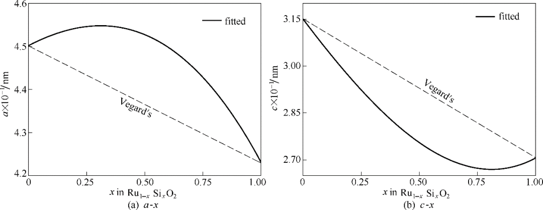 【2018年第八期】高Si掺杂RuO2材料的晶体结构、电子结构和导电性-搜狐大视野-搜狐新闻