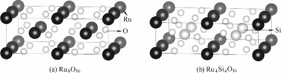 【2018年第八期】高Si掺杂RuO2材料的晶体结构、电子结构和导电性-搜狐大视野-搜狐新闻