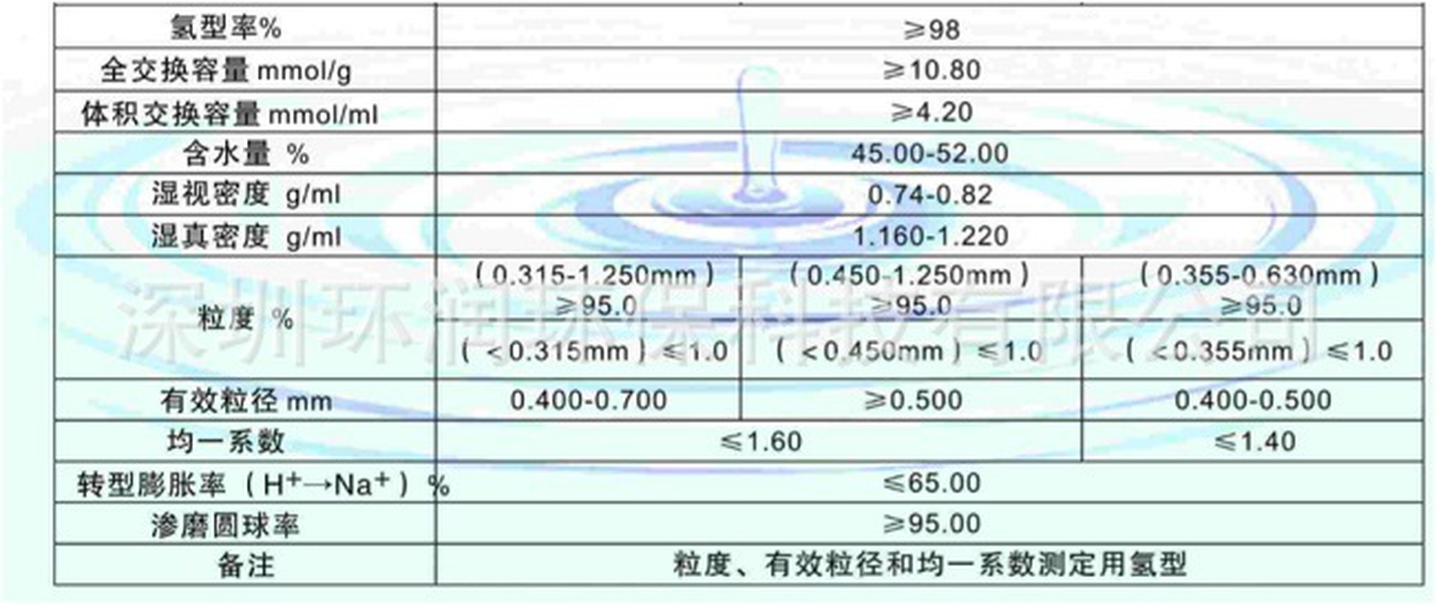 美国罗门哈斯树脂IRC 84 大孔弱酸性丙烯酸系阳离子交换树脂 原装进口 抗氧化