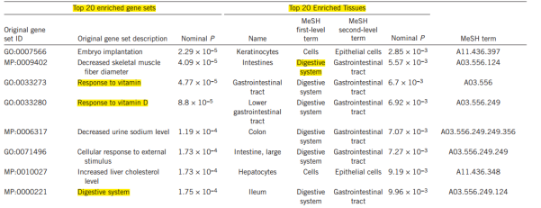 Nature Genetics: GWAS证明遗传和饮食决定肠道微生物组结构-搜狐大视野-搜狐新闻
