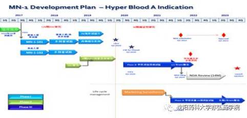 课堂笔记 | 护航新药开发的三件顶级装备：TPP、CDP和RSDP-搜狐大视野-搜狐新闻