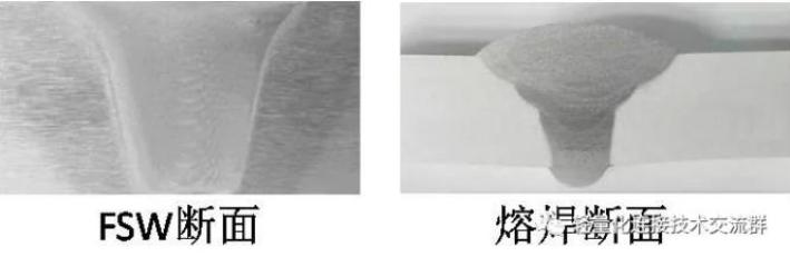「连接技术」FSW搅拌摩擦焊-搜狐大视野-搜狐新闻
